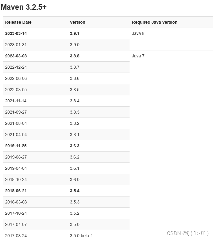 IDEA与Maven配置及错误解决-CSDN博客