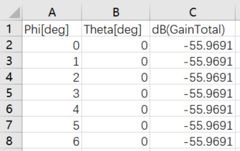 Matlab导入HFSS数据绘制远场图_cst远场图热力图-CSDN博客