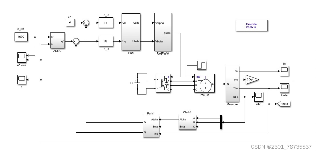 simulink永磁同步电机pi控制、滑膜控制、ADRC控制、直接转矩控制、SVPWM矢量控制_simlink电机转数pi-CSDN博客