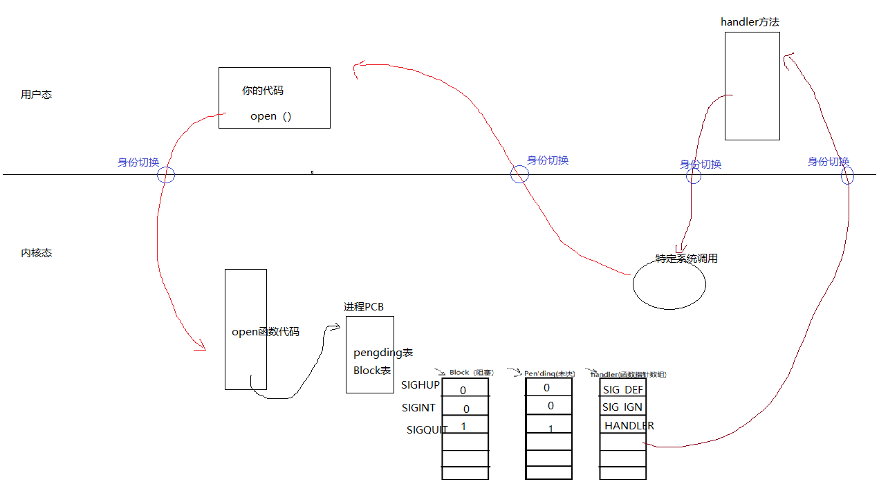 【Linux】 信号的保存 | 捕捉_sigprocmask-CSDN博客