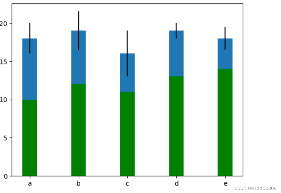 绘制（折线，柱形，堆积面积等图）_堆积面积图 stackplot-CSDN博客