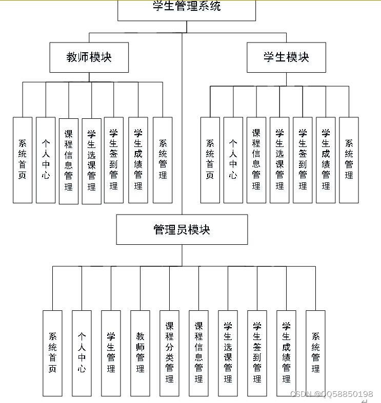 Vue Springboot基于javaweb的学生课程考试管理系统2klo7javaweb学生选课系统vue2 Csdn博客