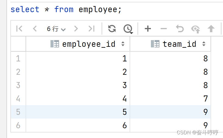 leetcode 1303 求团队人数(postgresql)_leetcode sql 题目 1303求团队人数-CSDN博客