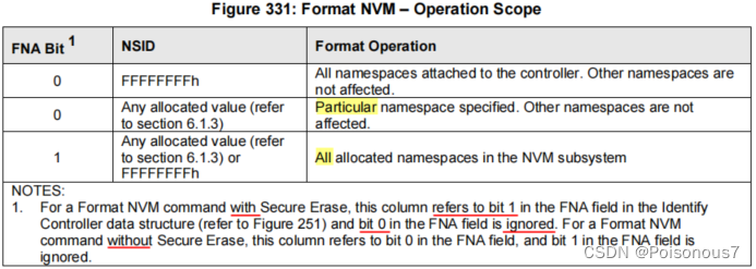 NVME Format Command 个人笔记-CSDN博客