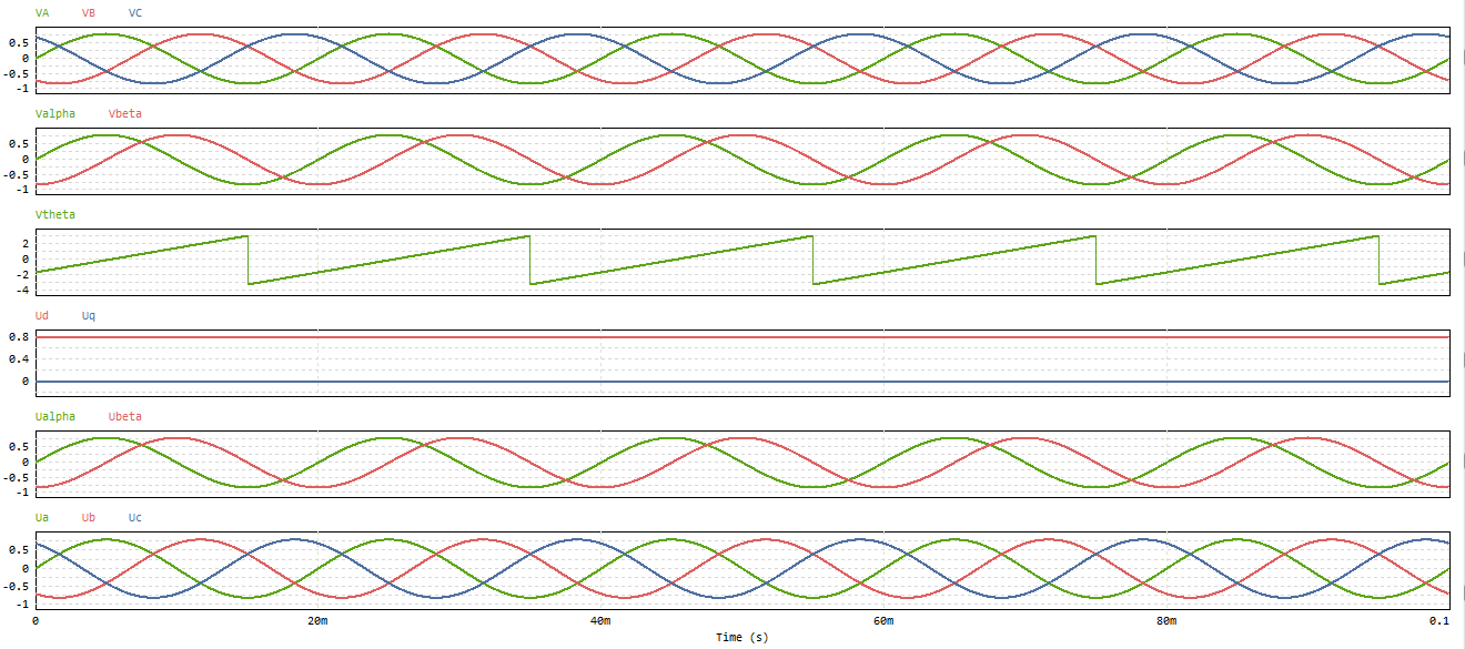 DSP28335在CCS代码实现Clarke、Park变换及反变换-CSDN博客
