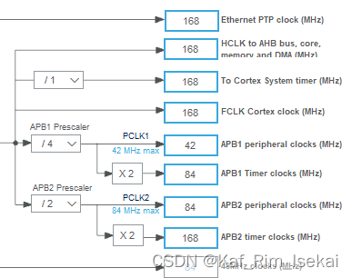 STM32F407ZET6＋CubeMX学习笔记4——定时器中断+PWM输出_stm32f407zet6pwm-CSDN博客