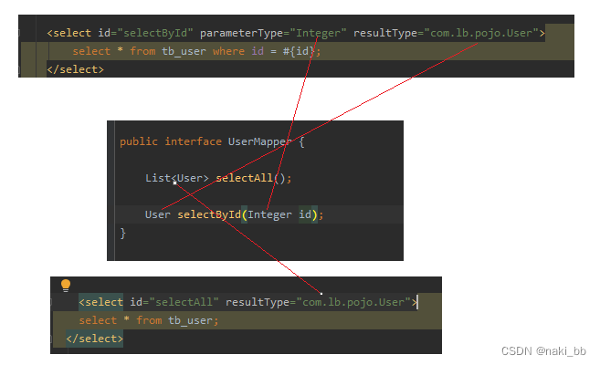 Mybatis -- 使用_mybatis selectbyid-CSDN博客