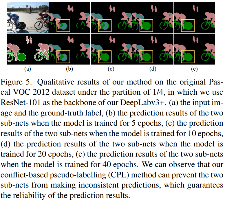 【CVPR2023】Conflict-Based Cross-View Consistency for Semi-Supervised Semantic Segmentation-CSDN博客