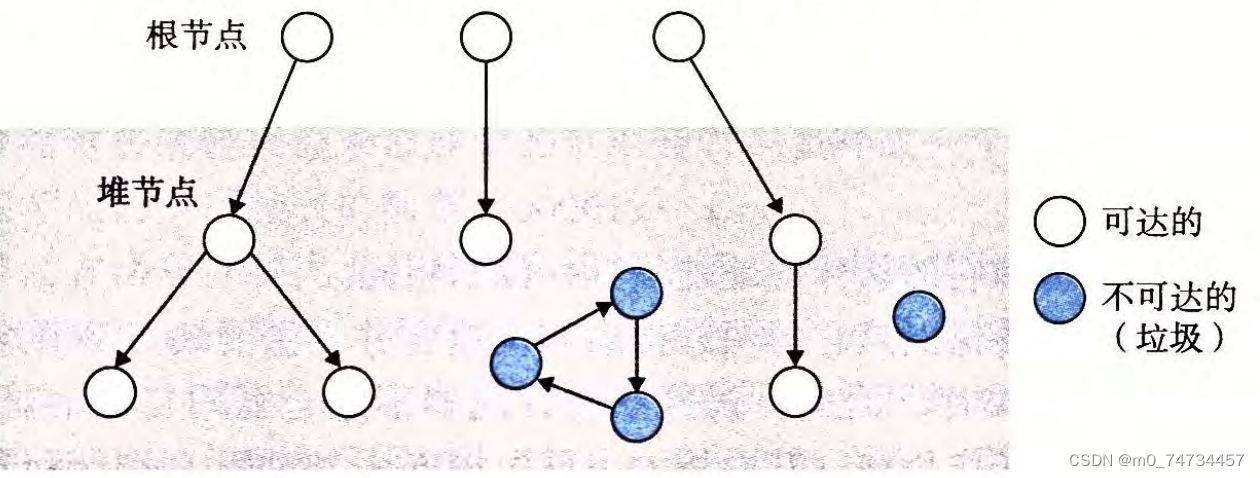 哈工大2024春csapp大作业——程序人生-Hello’s P2P_哈工大csapp大作业-CSDN博客