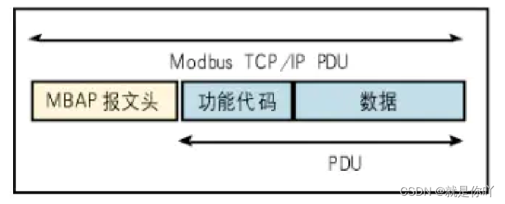 基于WebServer的工业数据采集项目-CSDN博客
