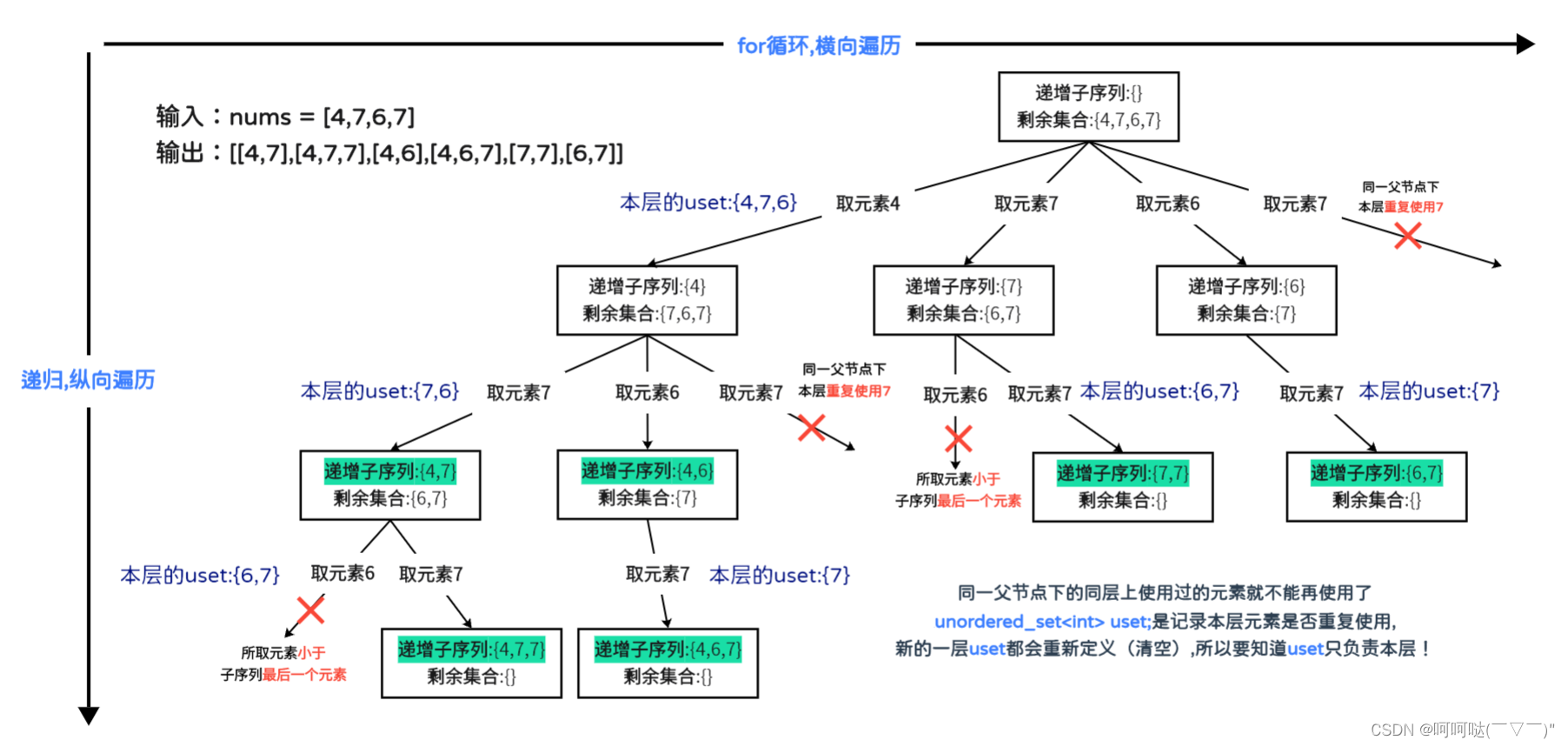 Leetcode 494递增子序列 回溯算法 图解 笔记494 Leetcode 回溯法解析 Csdn博客