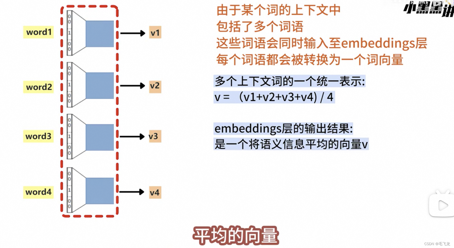 深度学习中embedding层的理解_embedding层的作用-CSDN博客