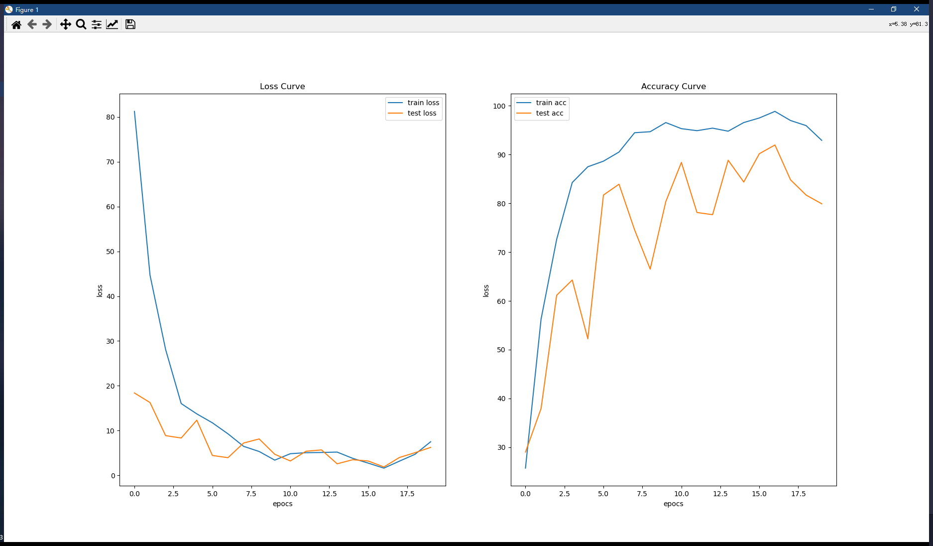 基于ResNet迁移学习的LFW人脸识别分类_resnet lfw、-CSDN博客