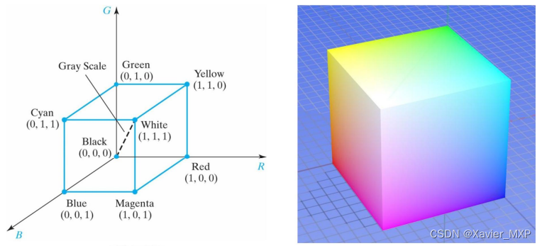 RGB, CMY and HSV color models-CSDN博客