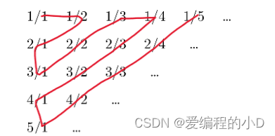 洛谷-L1014-Cantor 表_cantor表-CSDN博客