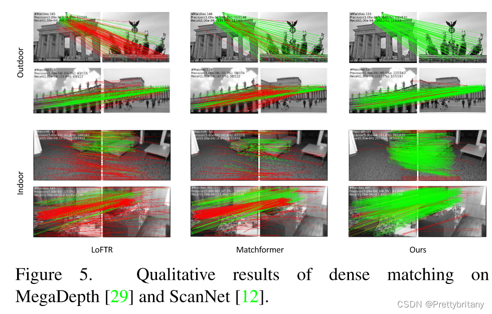 【CVPR2023】Adaptive Spot-Guided Transformer for Consistent Local Feature Matching-CSDN博客