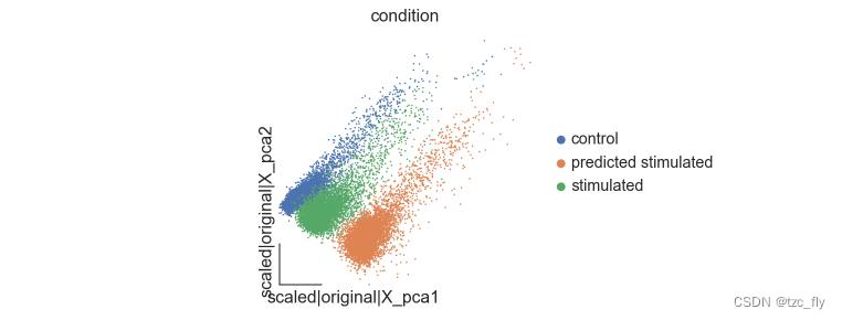 5.基于python的scRNA-seq细胞状态分析-细胞扰动-CSDN博客