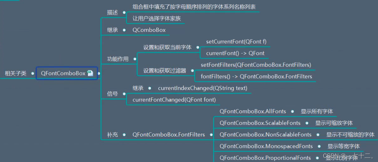 QFontComboBox----下拉选择控件_pyqt5字体下拉-CSDN博客