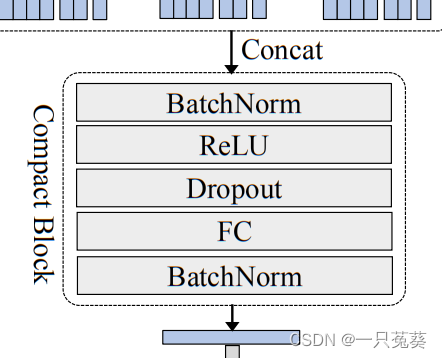 【步态识别】GLN 算法学习《Gait Lateral Network: Learning Discriminative and Compact Representations for ...