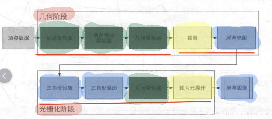 Unity Shader入门精要学习笔记 基础篇(渲染流水线unityshader基础数学基础)unityshader学习笔记 Csdn博客