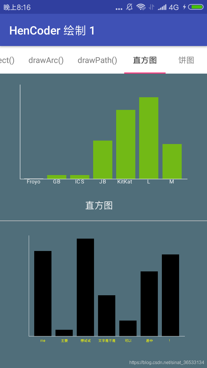 Android简单实现直方图_incorrect package="com.hencoder.hencoderpracticedr-CSDN博客
