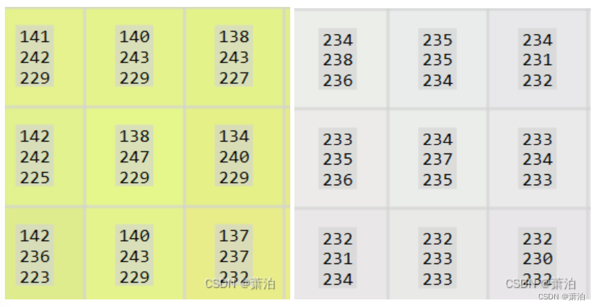 ISP图像信号处理——平场校正介绍以及C++实现_opencv 做平场矫正 平场标定-CSDN博客