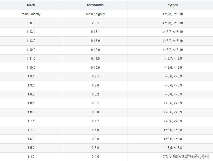 Pytorch Gpu、tensorflow Gpu、cuda、cudnnpython测试cuda和tensorflow Csdn博客