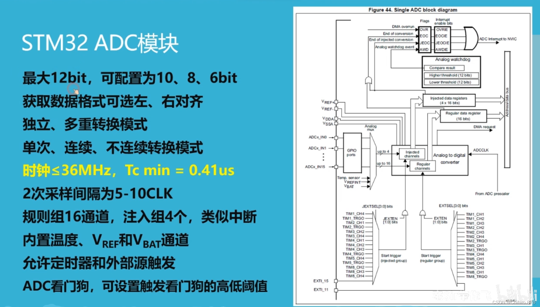 stm32 ADC 精讲（基于HAL库）_stm32 adc hal-CSDN博客