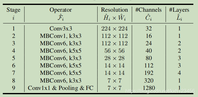 EfficientNet迁移学习（三） —— 网络搭建（Model.py）_efficientnet-b7-CSDN博客