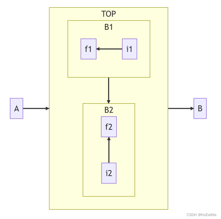 【Mermaid 语法详细教程 01】 流程图（Flowchart / graph）_mermaid graph-CSDN博客