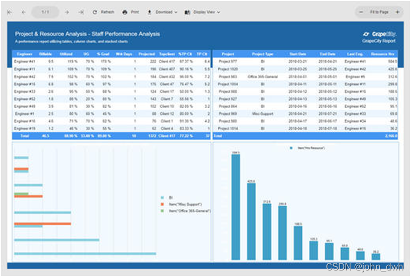 解决部署问题:ActiveReportsJS 1.2 ActiveReportsJS_activereports怎么装的很满-CSDN博客
