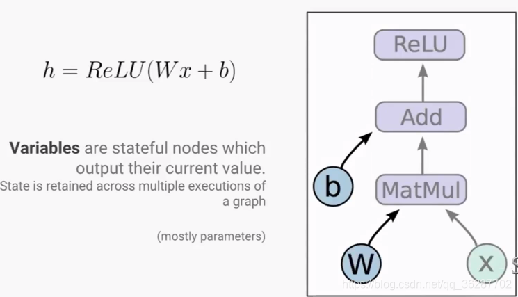 斯坦福CS224n NLP课程【七】——Tensorflow入门_tensorflow stanford nlp-CSDN博客