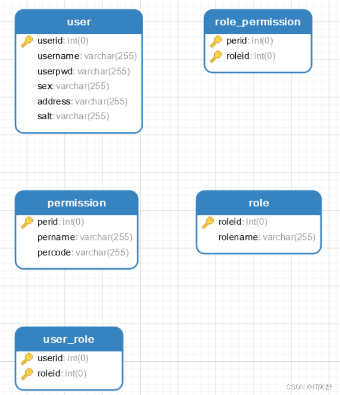 ssm-shiro-redis（如果困难重重，你还会握紧我的手吗？）_ssm crazycake shiro-redis-CSDN博客