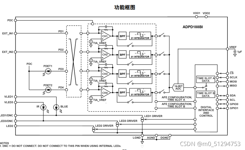 烟雾检测模块ADPD188BI介绍与应用(一)-CSDN博客