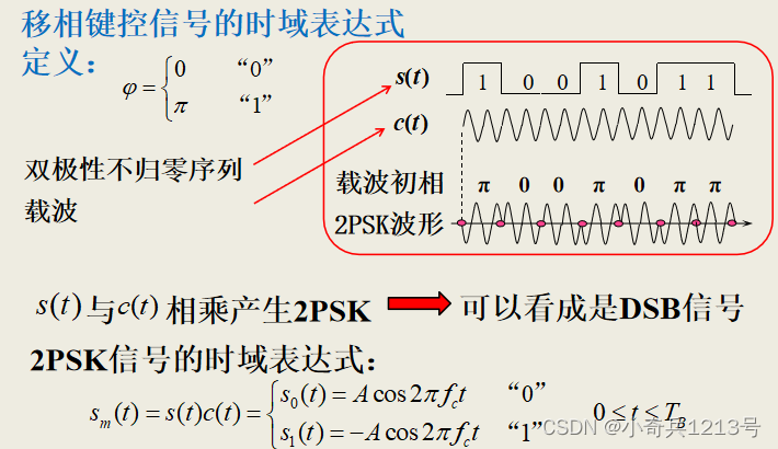 数字调制与解调技术概述-CSDN博客