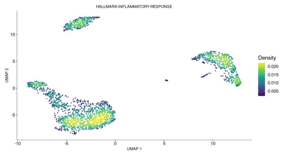 评分addmodule 绝对值评分 8种方法可视化你的单细胞基因集打分gsea 缺氧评分_addmodulescore-CSDN博客