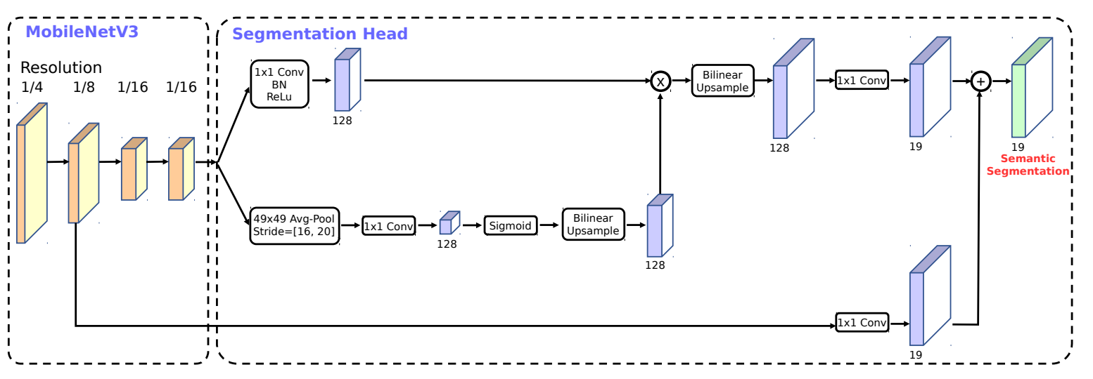 mobilenetv3_pytorch目标检测模型_pytorch 目标检测 mobilenet-CSDN博客