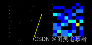 OpenCV-Python(25):Hough直线变换_cv2.houghlinesp-CSDN博客