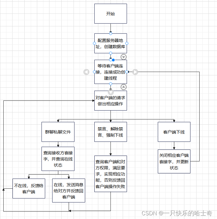 Linuxc Tcp实现简易聊天室linux聊天室 Csdn博客