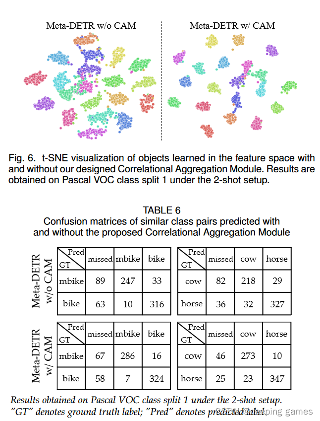 Meta Detr Image Level Few Shot Detection With Inter Class Correlation Exploitation个人理解 Csdn博客