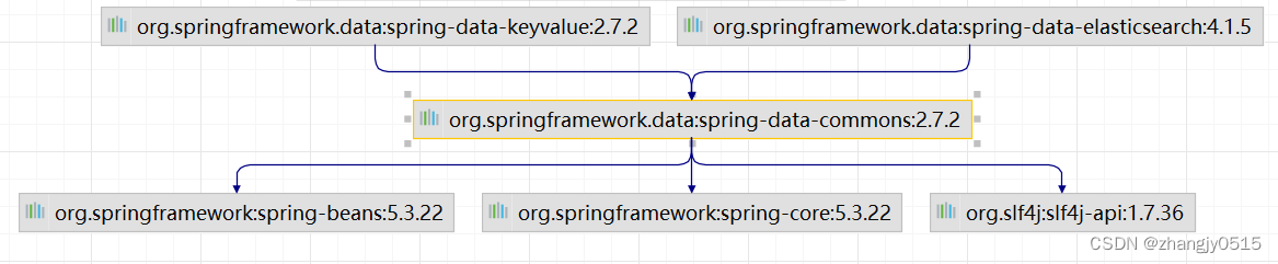 springboot3中es升级_springboot3 es-CSDN博客