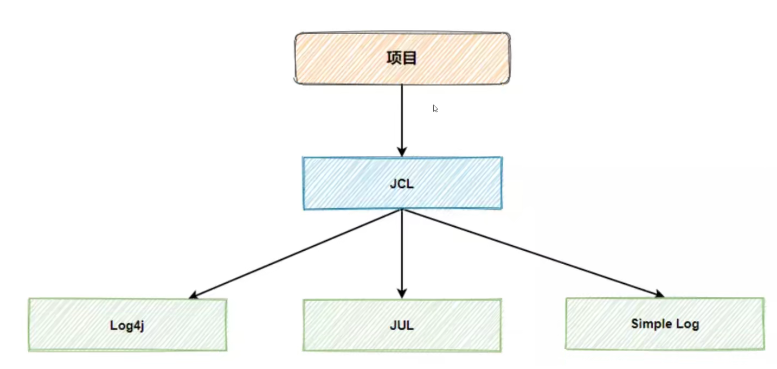 Java日志演变史：从System.out到Logback的历程-CSDN博客