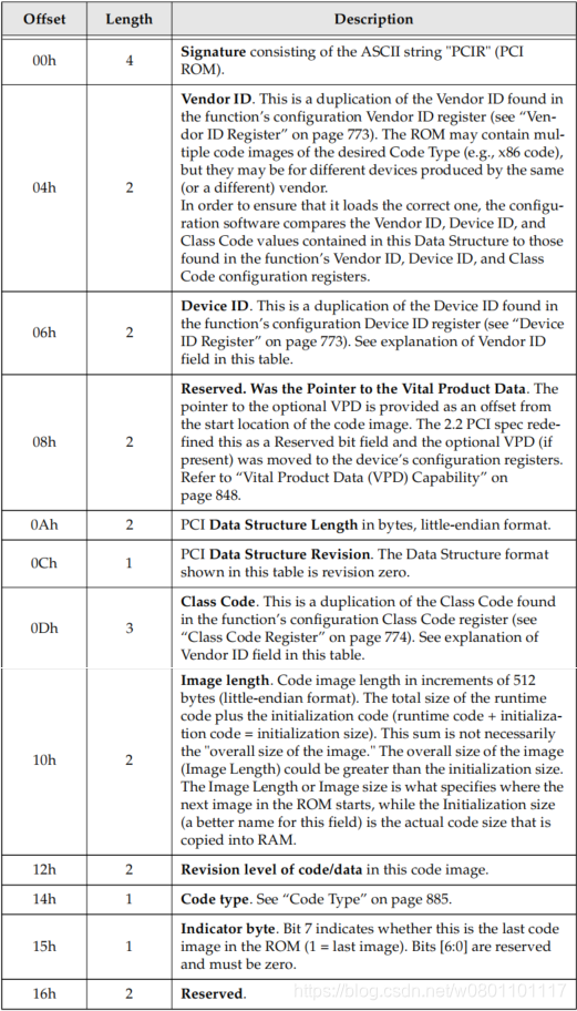 PCIe Expansion Roms-CSDN博客
