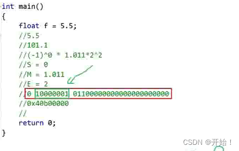 浮点（float）在内存中的存储方式_float在内存中的存储形式-CSDN博客