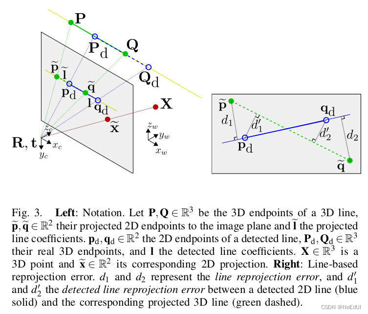 PL-SLAM: Real-Time Monocular Visual SLAM with Points and Lines-CSDN博客