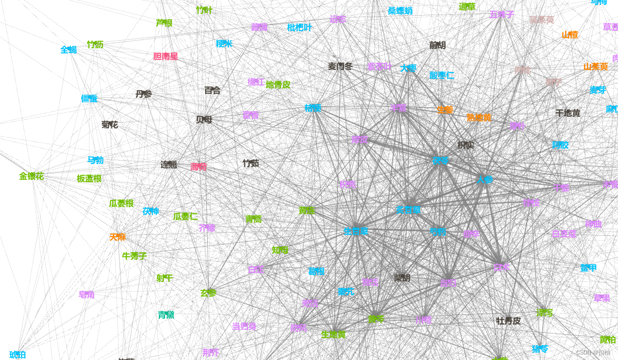 【数据可视化】使用python Gephi,构建中医方剂关系网络图!gephi Python Csdn博客