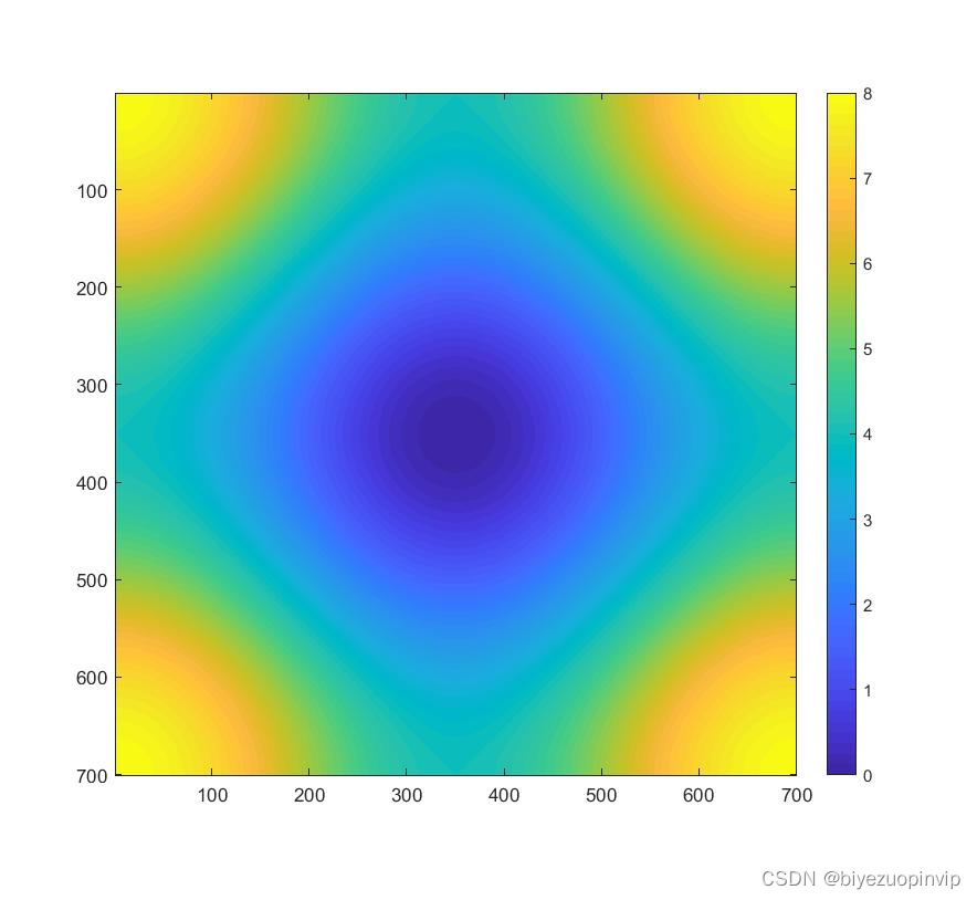 基于MATLAB的4f系统实现边缘提取_4f相位滤波-CSDN博客