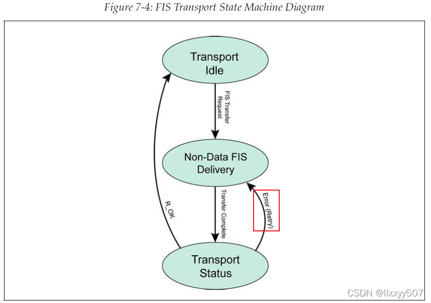 SATA学习笔记 9 ---SATA重传机制（FIS Retry）_sata超时-CSDN博客