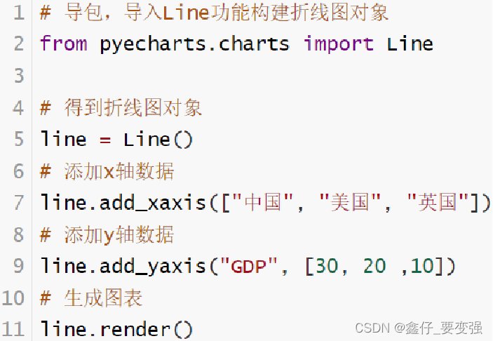 python-pyecharts基础知识_python pyecharts-CSDN博客