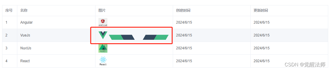 Element-UI - 解决el-table中图片悬浮被遮挡问题_easyui的tabs内容如何设置让子元素可以悬浮在tas外层显示不被tabs页签遮挡-CSDN博客